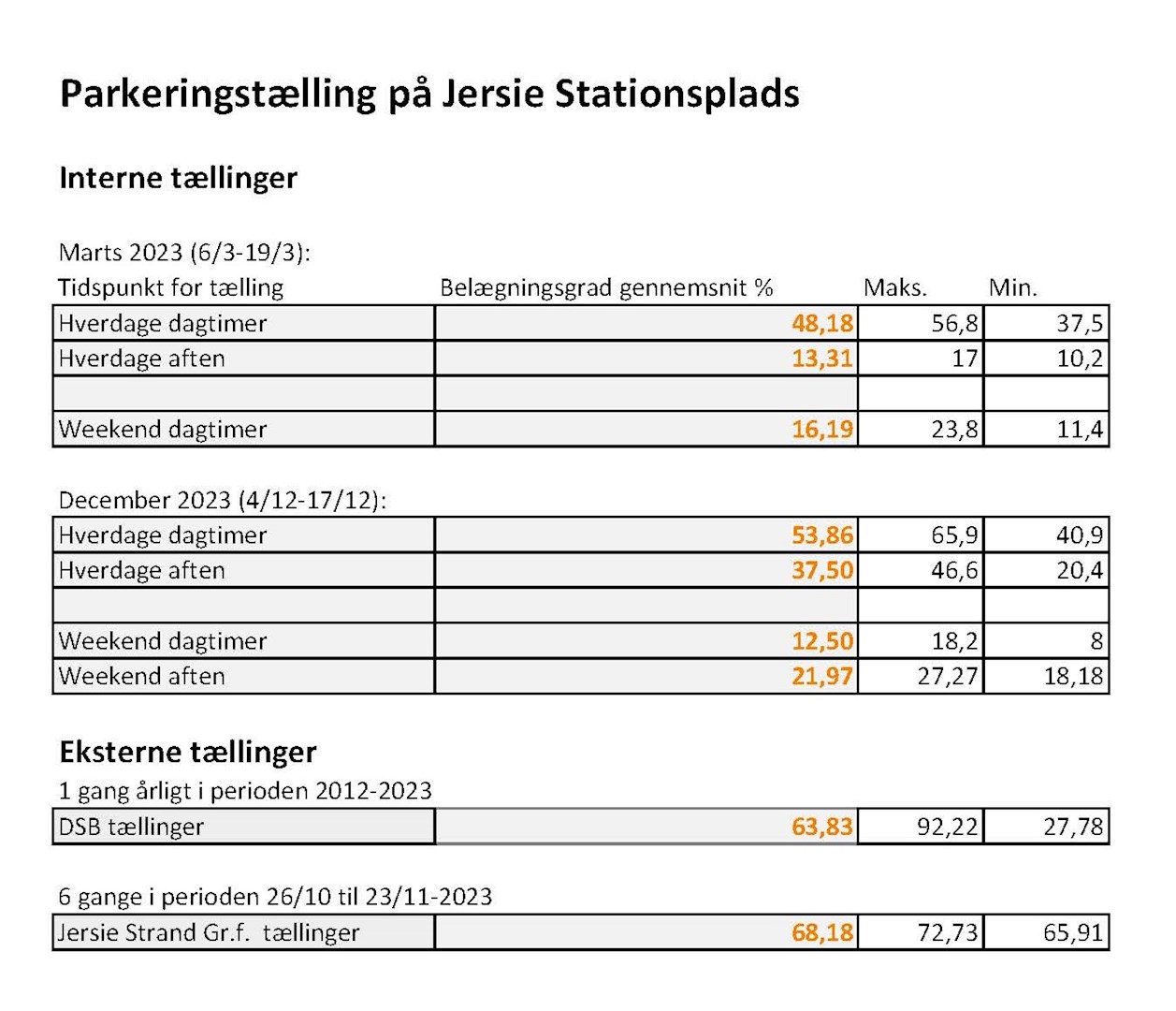 Undersøgelser og tidsplan